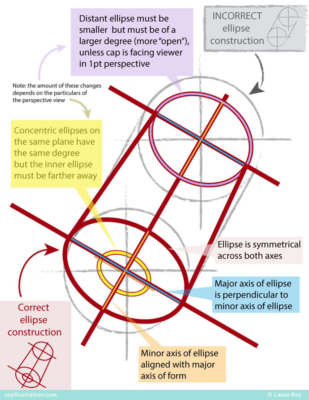 Common Problems when Drawing Ellipses • Roy Illustration